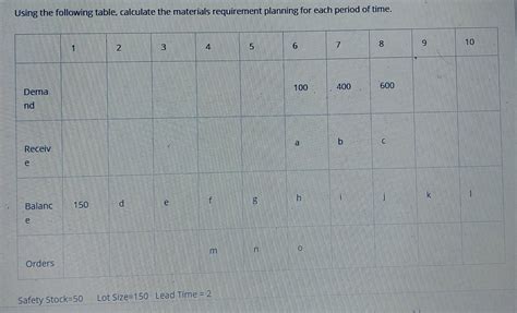 solved using the following table calculate the materials