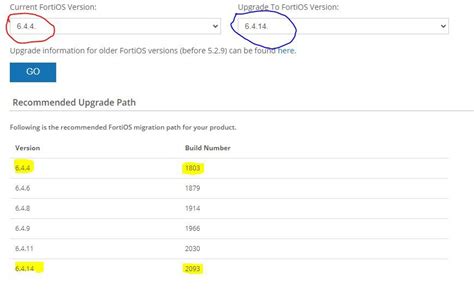 Fortigate Firewall Firmware Upgradation Query Fortinet Community