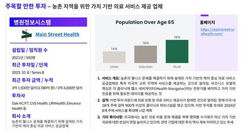 메인 스트리트 헬스main Street Health 농촌 지역을 위한 가치 기반 의료서비스 제공업체 로아