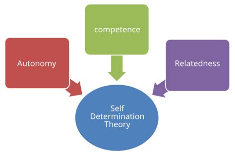 Ranking Behavioral Science Frameworks By Jared Peterson