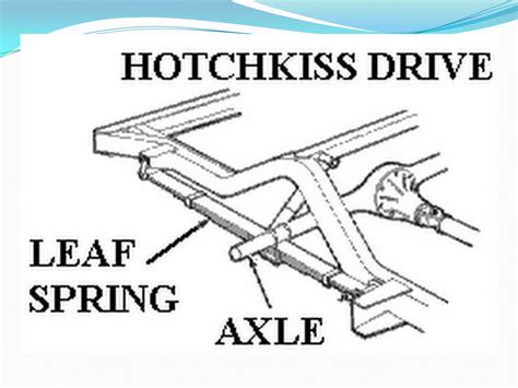Rear Axle Ppt PPTX