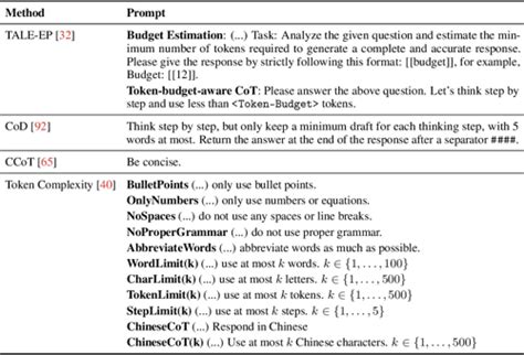 [pdf] Stop Overthinking A Survey On Efficient Reasoning For Large Language Models Semantic