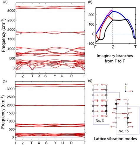 Triggering Dynamics Of Acetylene Topochemical Polymerization Matter And Radiation At Extremes