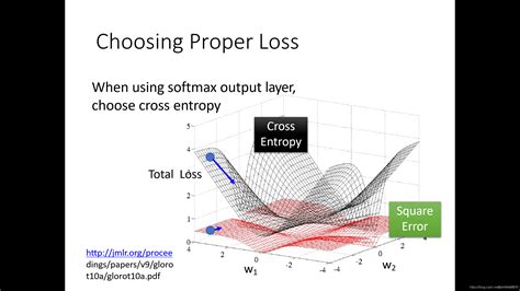 深度学习 1天搞懂深度学习，李宏毅，lecture 2wx60ee4c080349a的技术博客51cto博客