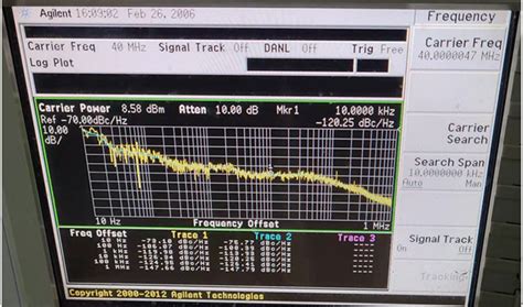 Great Difference Between HMC7044 Output Clock Phase Noise And Simulation Results Q A Clock