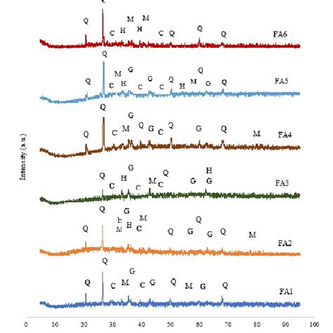 A Ebsd Phase Identification And Crystallographic Orientations Of