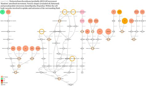 Ontology Based Text Visualization Towards A Visual Language • David Graus