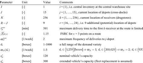 Parameters Applied To Computational Experiments Download Scientific