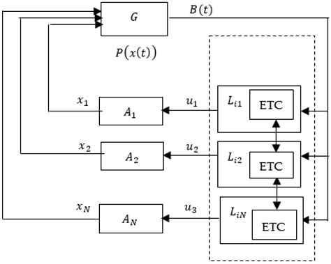 Broadcast Event Triggered Control Scheme For Multi Agent Rendezvous Problem In A Mixed