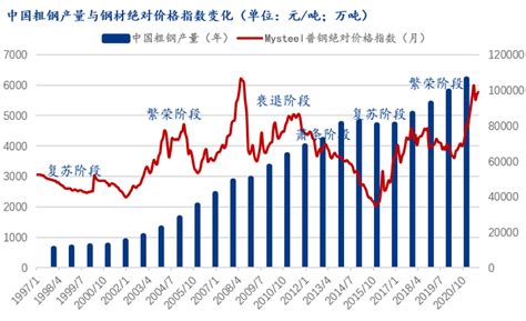 Mysteel：浅谈经济周期对钢铁行业发展的趋势性影响 知乎