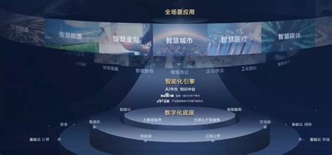 “2021智能经济高峰论坛”举行 百度智能云四大升级 加速产业智能化