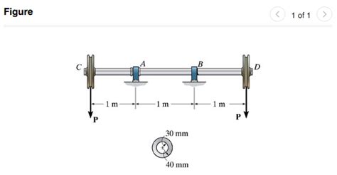 Solved Problem The Shaft Is Supported By A Smooth Chegg