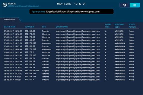 Dns Helped Stop The Wannacry Ransomware Attack Bluecat Networks