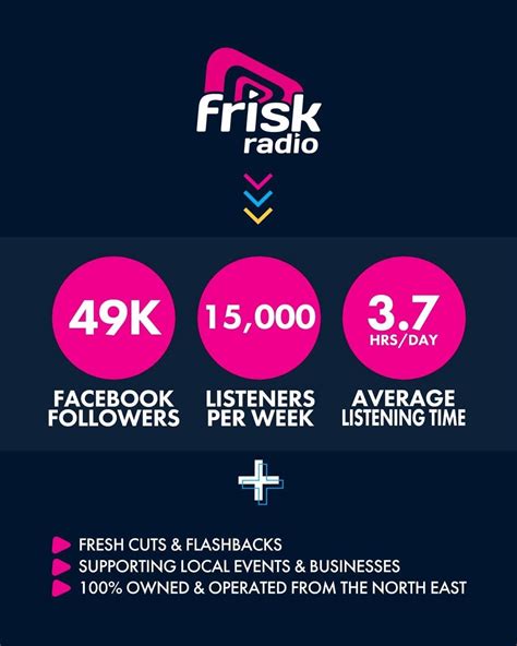 Frisk Radio On Linkedin Two Years Ago We Launched Frisk On Dab In