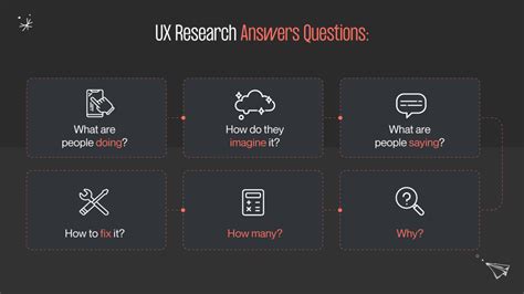 unlocking user insights a step by step guide to ux research