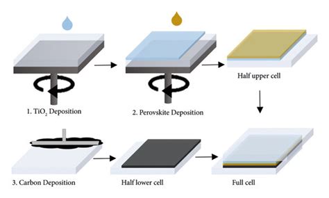 Carbon Based Electrode Perovskite Solar Cell Fabrication Procedure