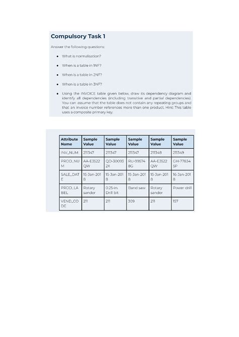 Solved Compulsory Task 1 Answer The Following Questions