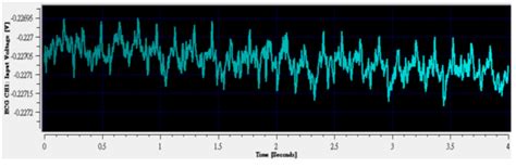 Ads1293 Ads1293 Evm Failing The Triangle Waveform With Dc 300mv