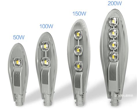 Led