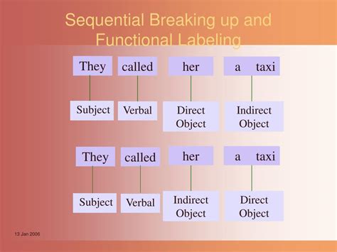 Ppt An Introduction To Natural Language Syntax Powerpoint