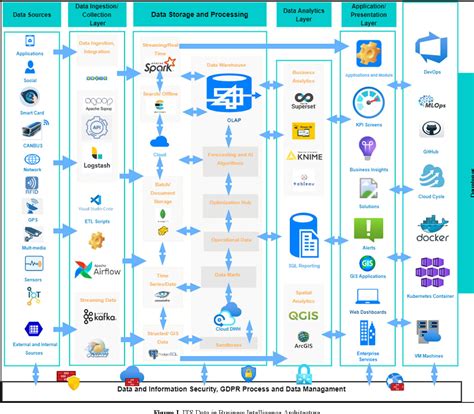 Figure I From Application Of Intelligent Transportation System Data