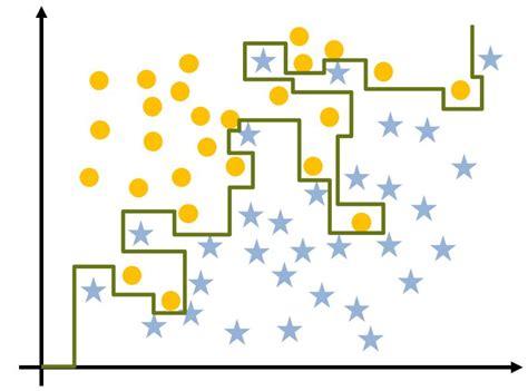 Machine Learning Q A All About Model Validation MATLAB Simulink