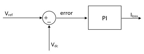 Power Quality Enhancement Of Grid Connected Renewable Systems Using A