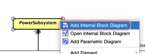 Quick SysML Diagram Tutorial Internal Block Diagram Astah