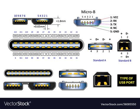 Usb C Pinout All Usb Type Pin Diagram Sm Tech 50 Off