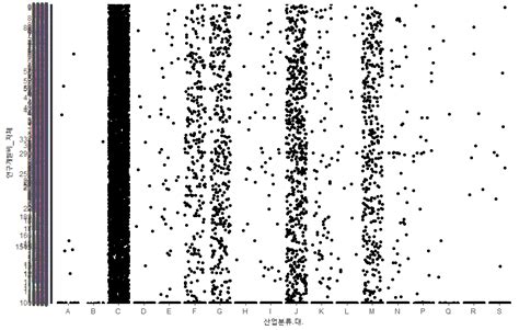 Problem With Using Geom Jitter Tidyverse Posit Community