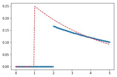 scipy stats Expo python 布客GeeksForGeeks 人工智能中文教程