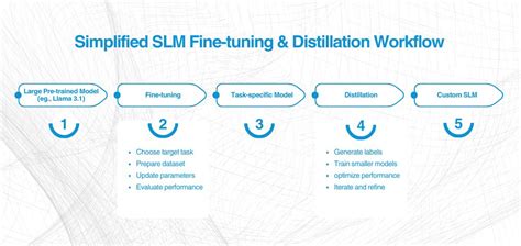 Llama Slm Iwork4dell Ai Slm Datasecurity Compliance Edge Innovation Enterpriseai