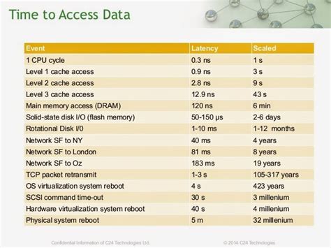 Rational Java First Rule Of Performance Optimisation