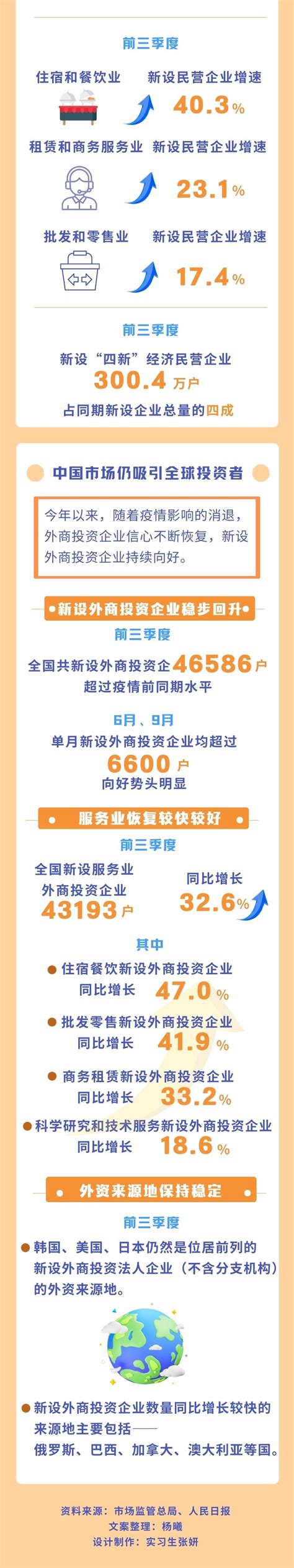 数读中国 一图读懂前三季度我国经营主体“成绩单”张家口新闻网