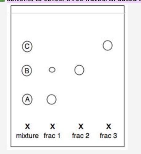 Column Chromatography Flashcards Quizlet