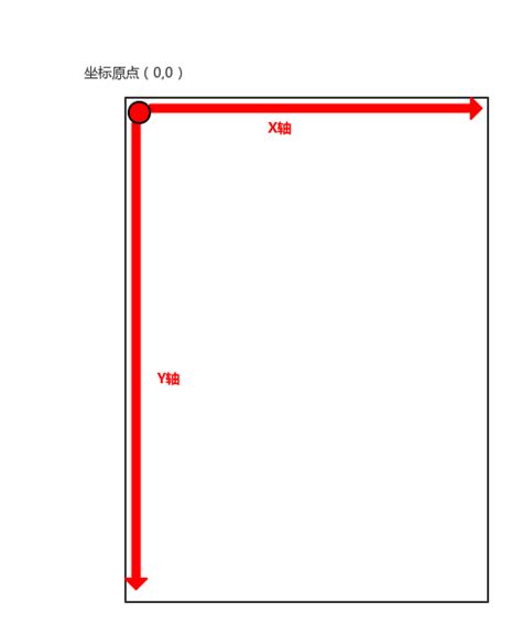 Android自定义View使用详细分析与绘制流程全解 自定义view的绘制流程 CSDN博客
