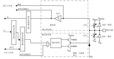 Stm32芯片超低功耗设计思路 知乎