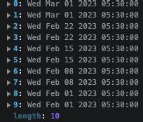 Javascript Array Output In Console And When Displayed On Page Are