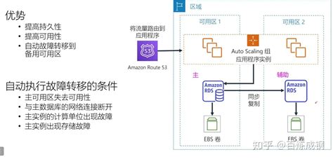 Aws 添加数据库 知乎