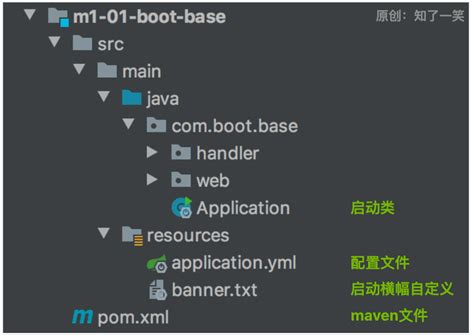 Springboot3基础用法 阿里云开发者社区