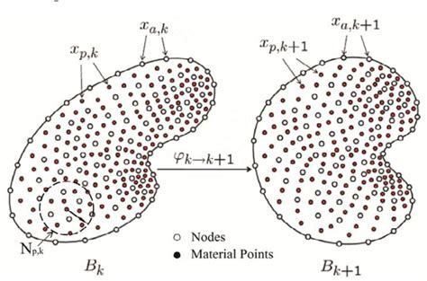 Figure 1 From The 12 Th Hypervelocity Impact Symposium Large Scale