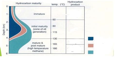 Flowchart For Temperature Conversion Learn Diagram Otosection