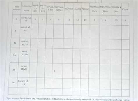 Solved Given The Following CPU Diagram That You Use For Your Chegg Com