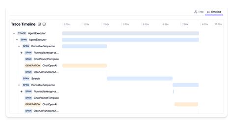 Observability In Multi Step Llm Systems Langfuse Blog