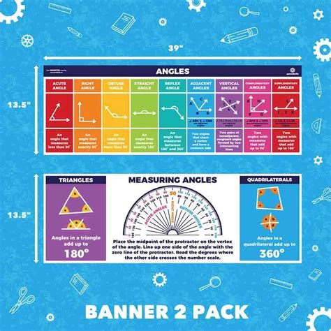 Sproutbrite Educational Math Posters Angles Mathematics Classroom
