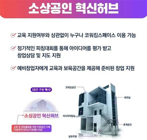 소상공인 창업지원 공간 ‘혁신허브 조성