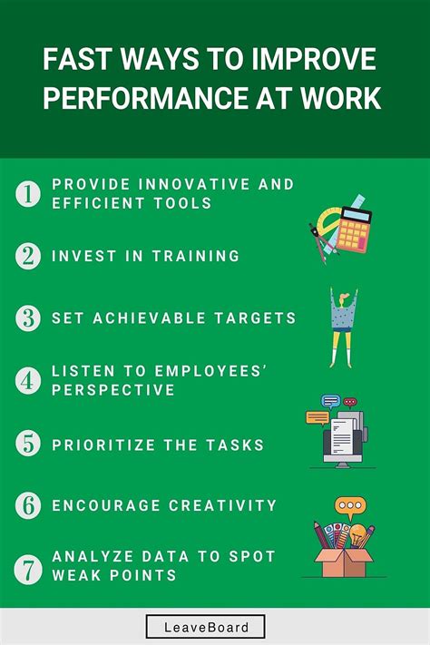 Improve Employee Performance