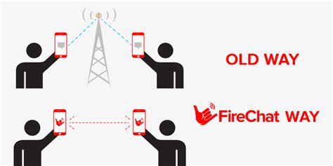 How To Bypass Internet Shutdown
