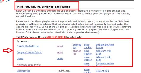 Selenium Requirements Java Selenium