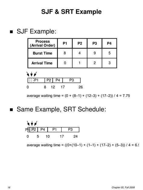 PPT CPU Scheduling PowerPoint Presentation Free Download ID